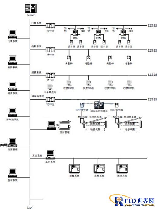 Intervet One Card System Application Solution - RFID made in China